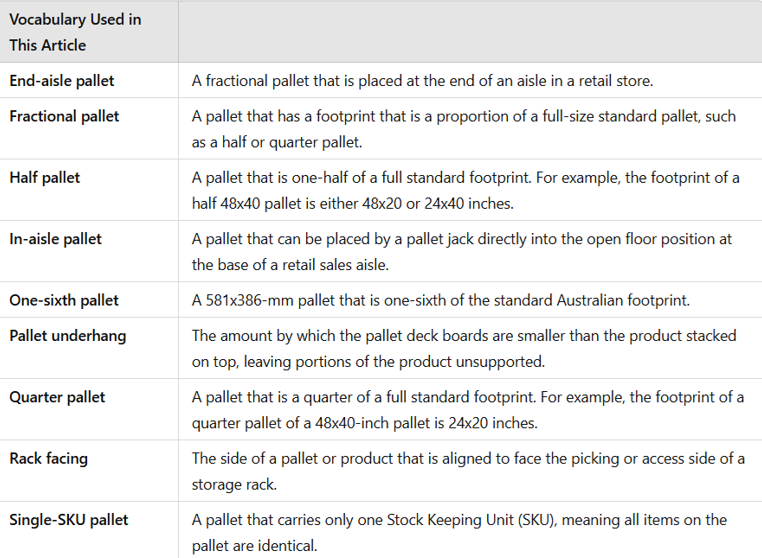 Exploring the Tactical Deployment of Small Pallets: Are They Right for ...